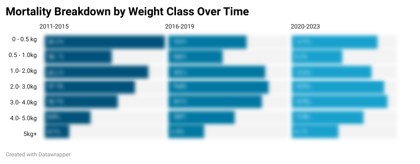 Setting New Standards: Manolin's Approach to Reducing Salmon Mortality in Norway